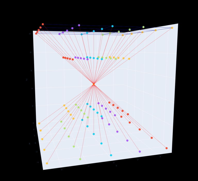 RPC (Rational Polynomial Camera model), The Nitty Gritty - Edgybees